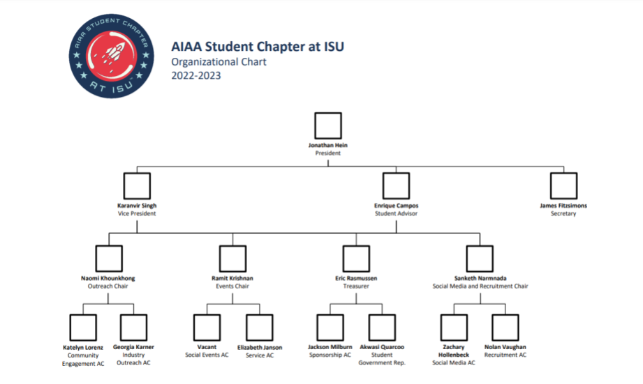 Leadership Page – AIAA Student Chapter at Iowa State University